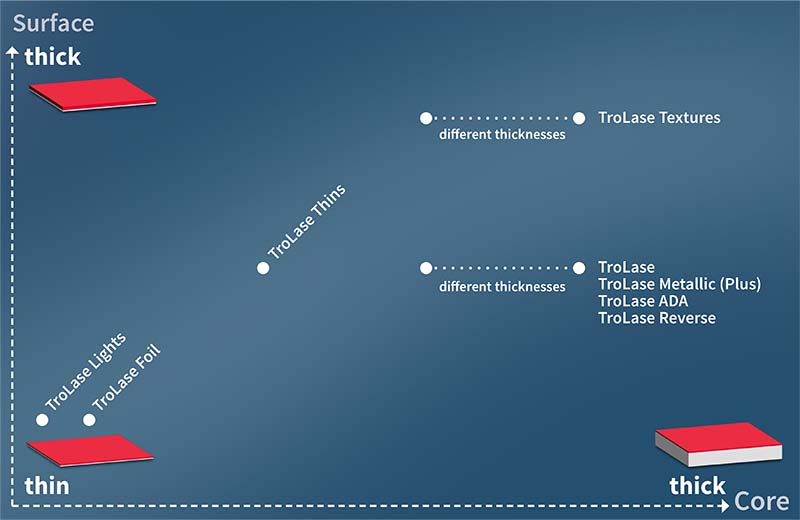 TroLase - Laserable Plastic for Engraving & Cutting